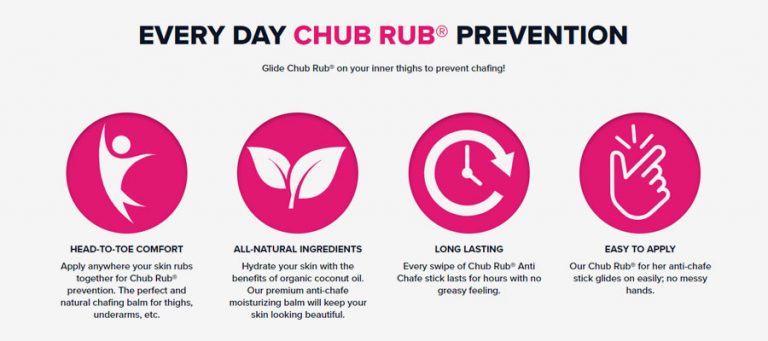 Chub Rub Reviews (2021) - Women's Natural Anti-Chafe Stick