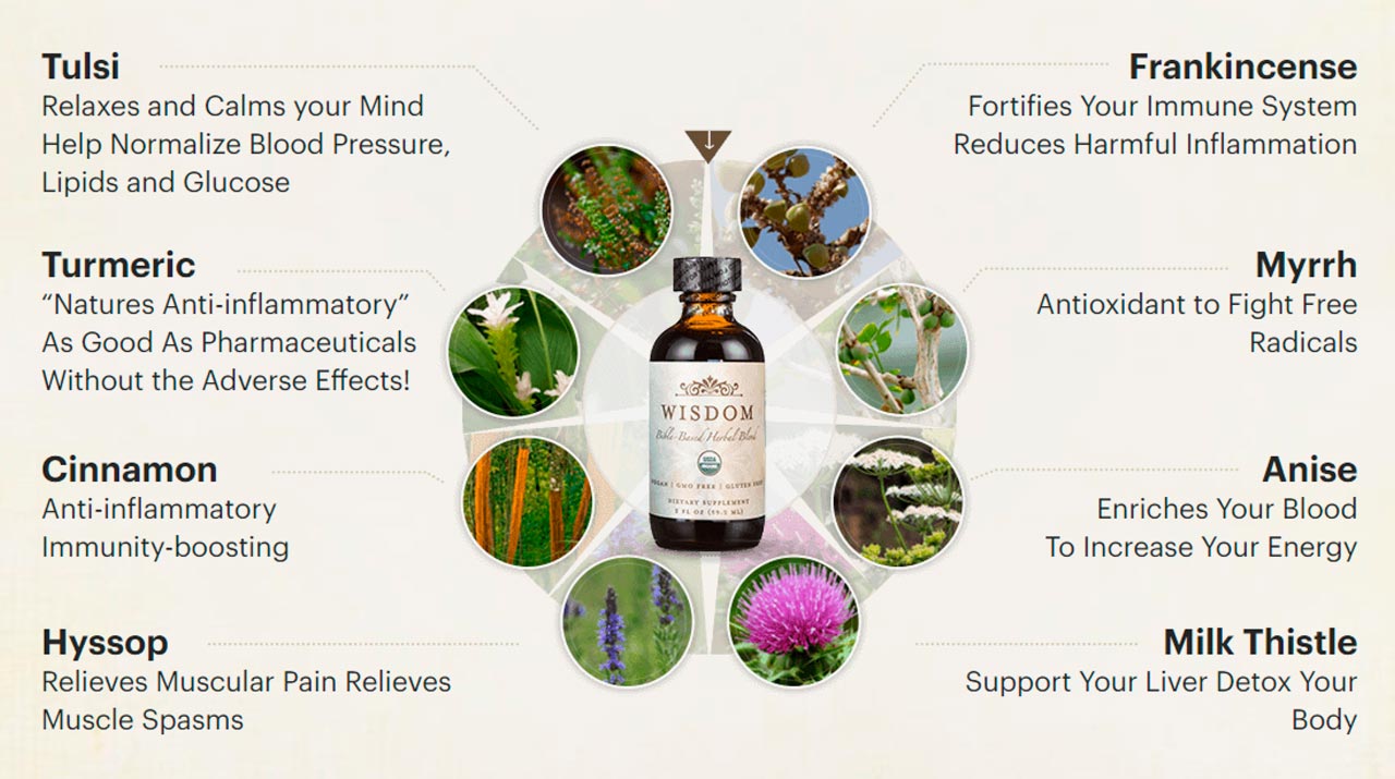 Wisdom Biblical Herbs Supplement Review: Is It Worth Buying?